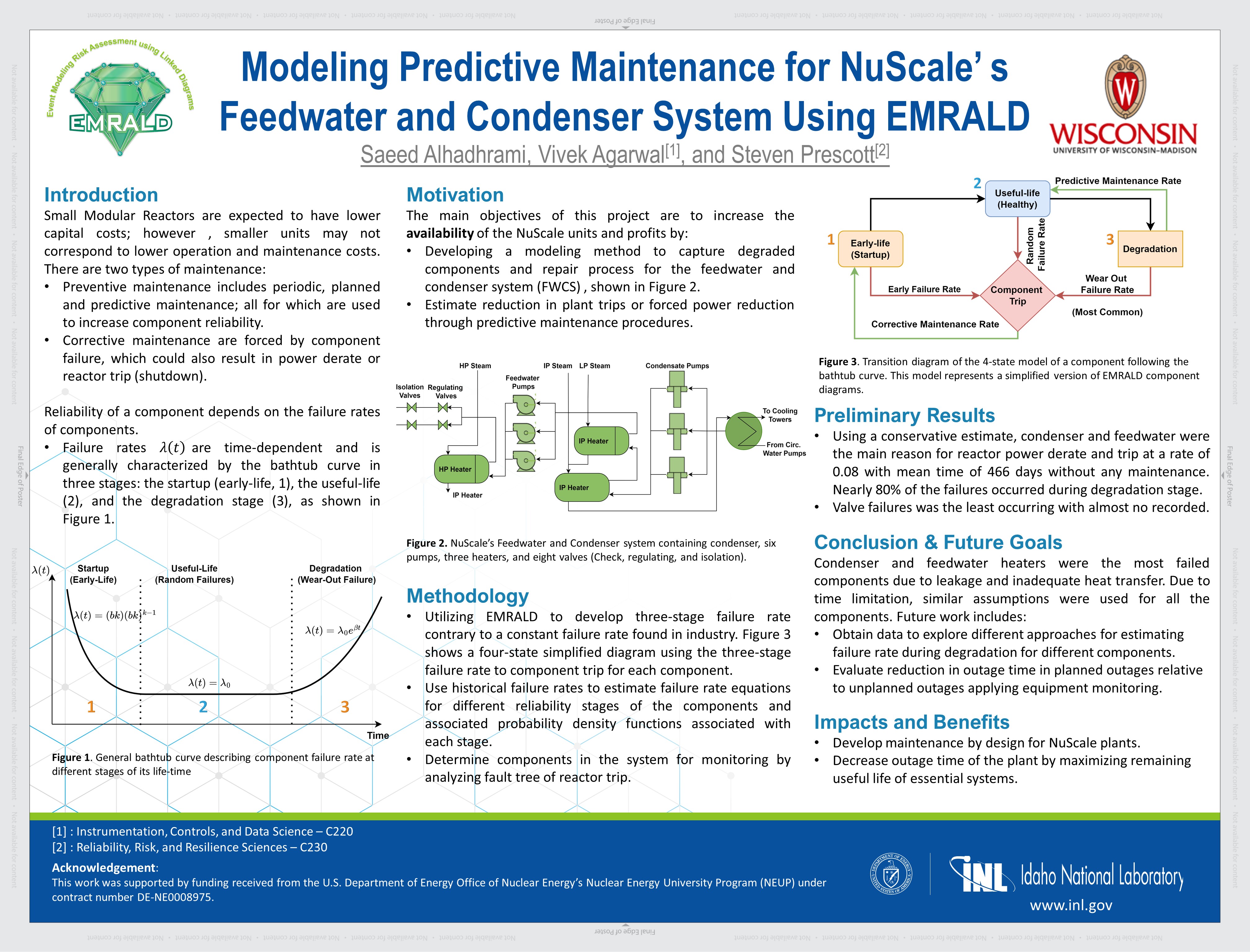 Intern Poster Session - Nuclear Operations